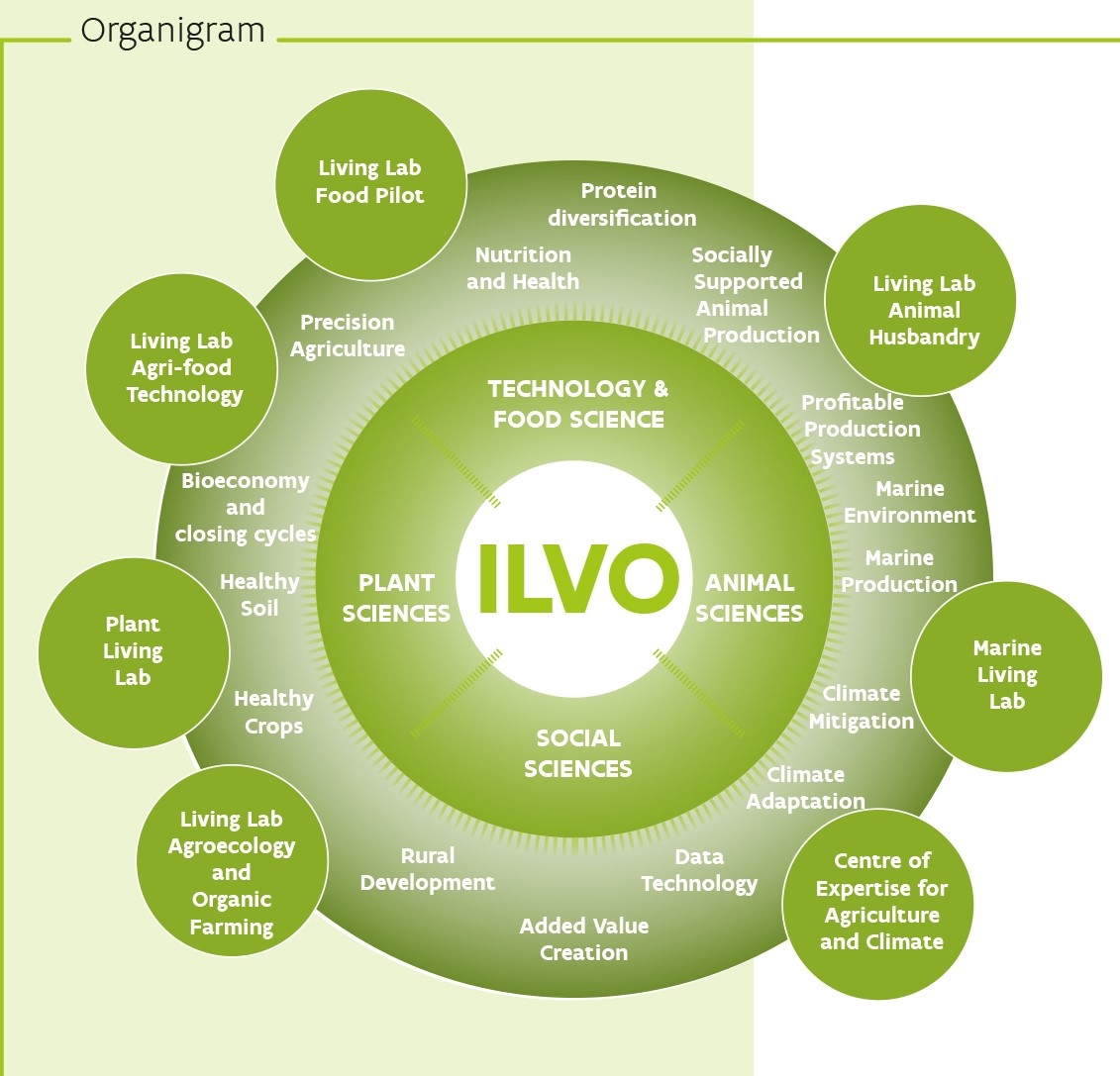 Partner team: CERTH, ILVO - RES4LIVE